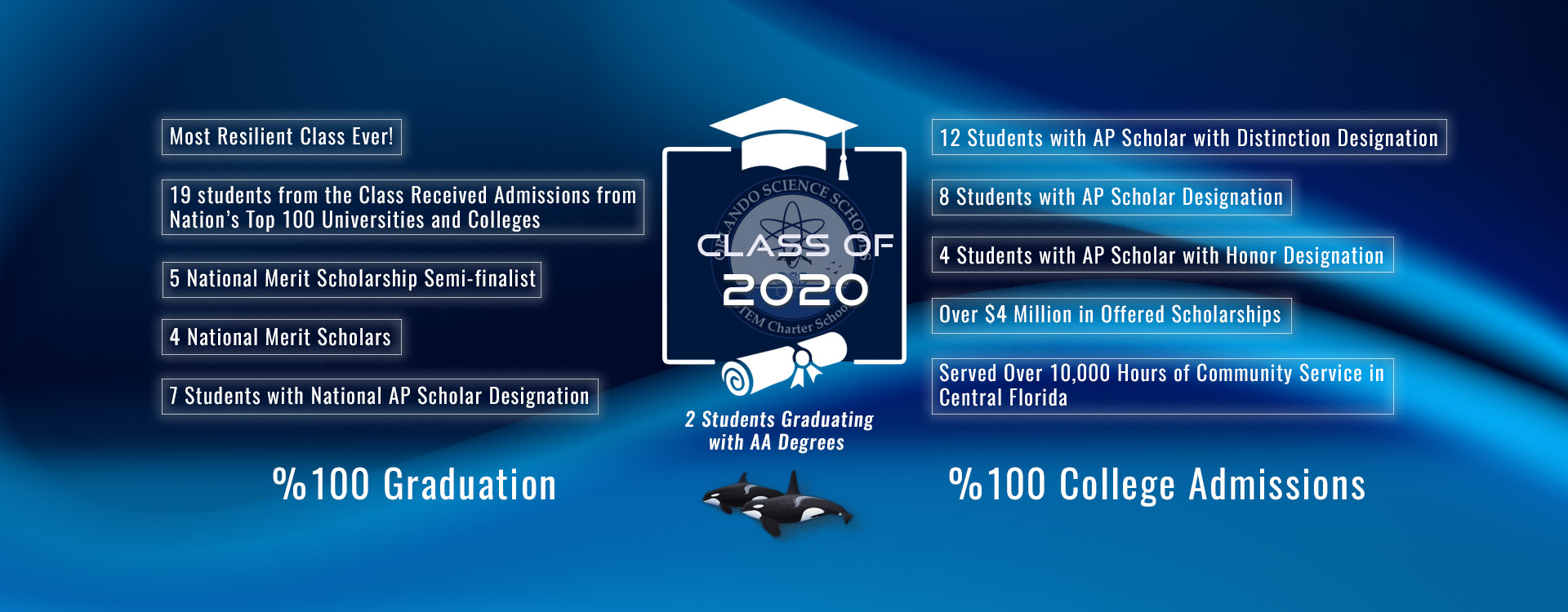 Home [www.orlandoscience.org]